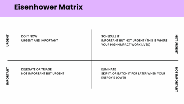 Mastering Prioritization as an Executive Assistant with the Eisenhower ...